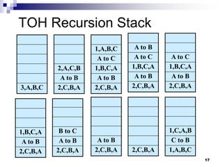 Lect-28-Stack-Queue.ppt