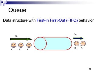 Lect-28-Stack-Queue.ppt