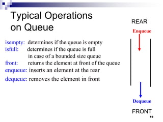 Lect-28-Stack-Queue.ppt