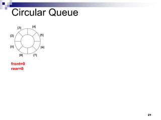 Lect-28-Stack-Queue.ppt