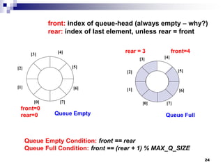 Lect-28-Stack-Queue.ppt