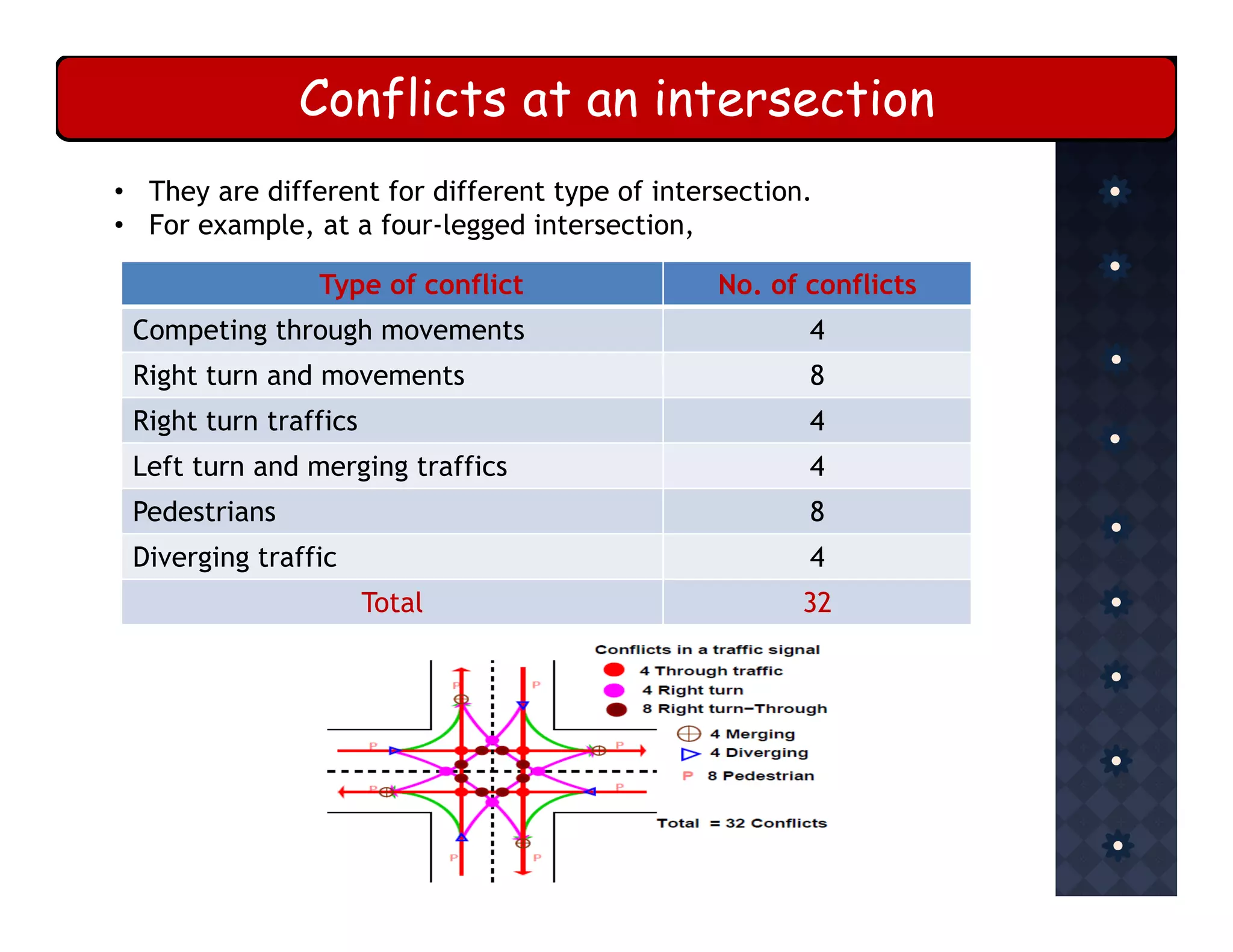 Lect 28-traffic intersections | PDF