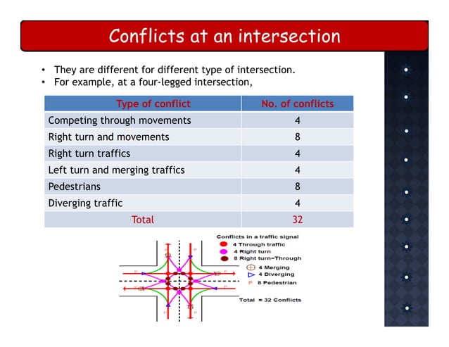 Lect 28-traffic intersections | PDF