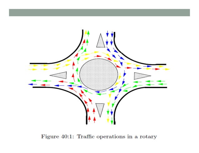 Lect 29- traffic rotaries | PPT Lect 29- traffic rotaries | PPT