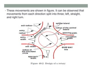 Lect 29- traffic rotaries | PDF