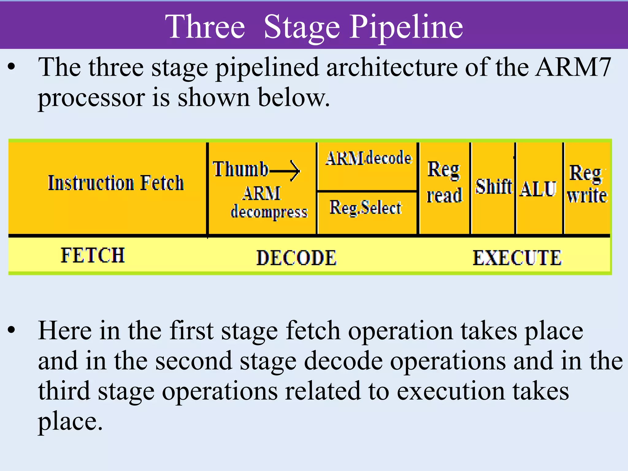 Lect 2 Arm Processor Architecture Ppt