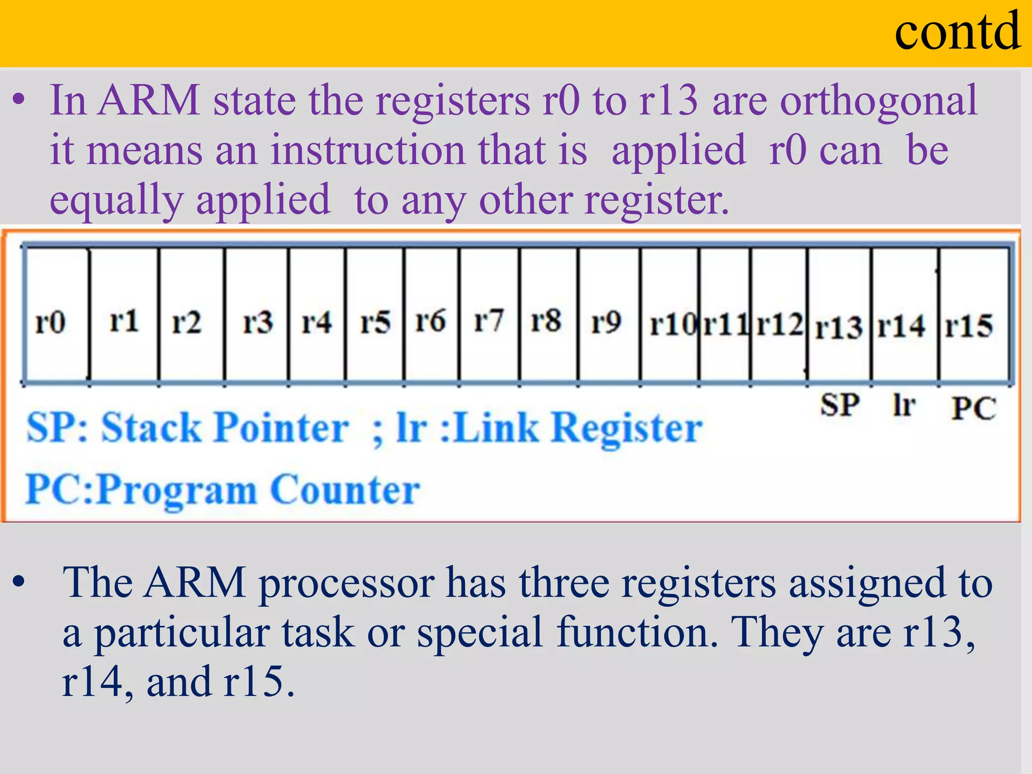 Lect 2 Arm Processor Architecture Ppsx Operating Systems Computer