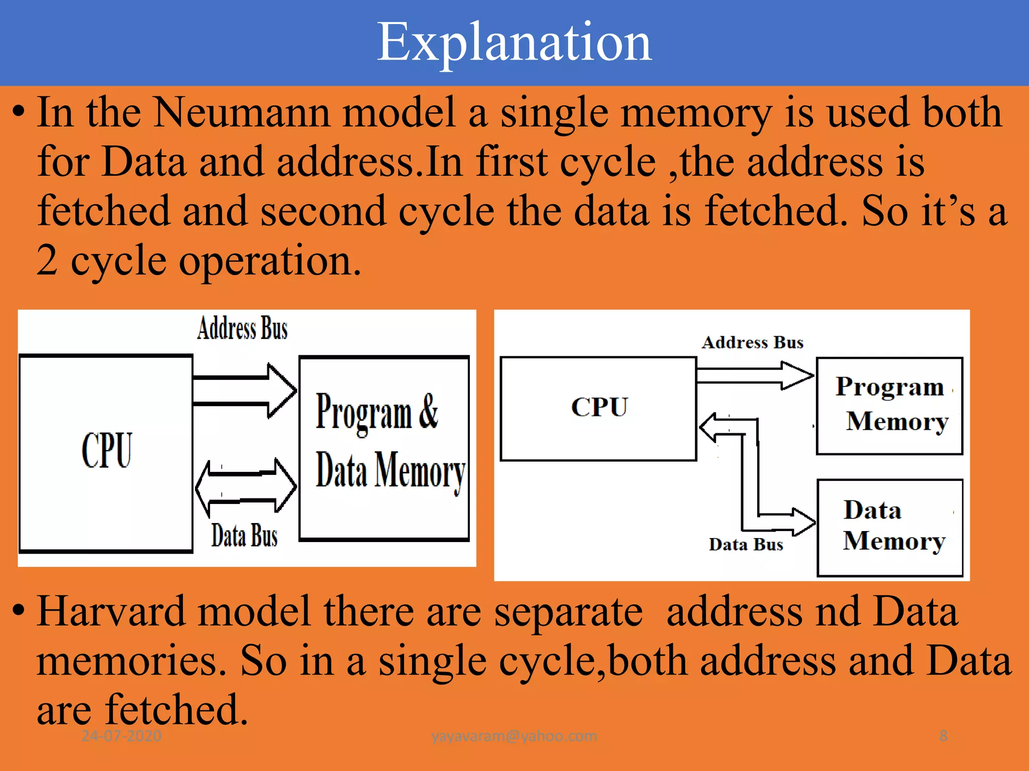 Lect 2 Arm Processor Architecture Ppsx Operating Systems Computer