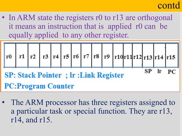 Lect 2 ARM processor architecture | PPSX | Operating Systems | Computer Software and Applications