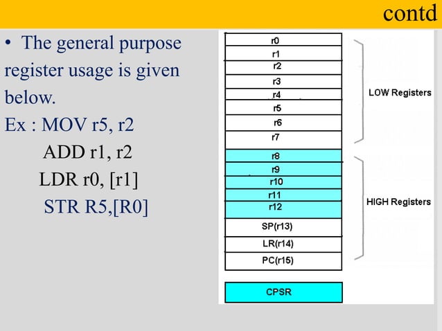Lect 2 ARM processor architecture | PPSX | Operating Systems | Computer Software and Applications