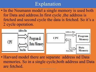 Lect 2 ARM processor architecture | PPSX | Operating Systems | Computer Software and Applications