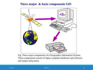 Lect-2 Introduction to GIS .pptx | Geography | Science