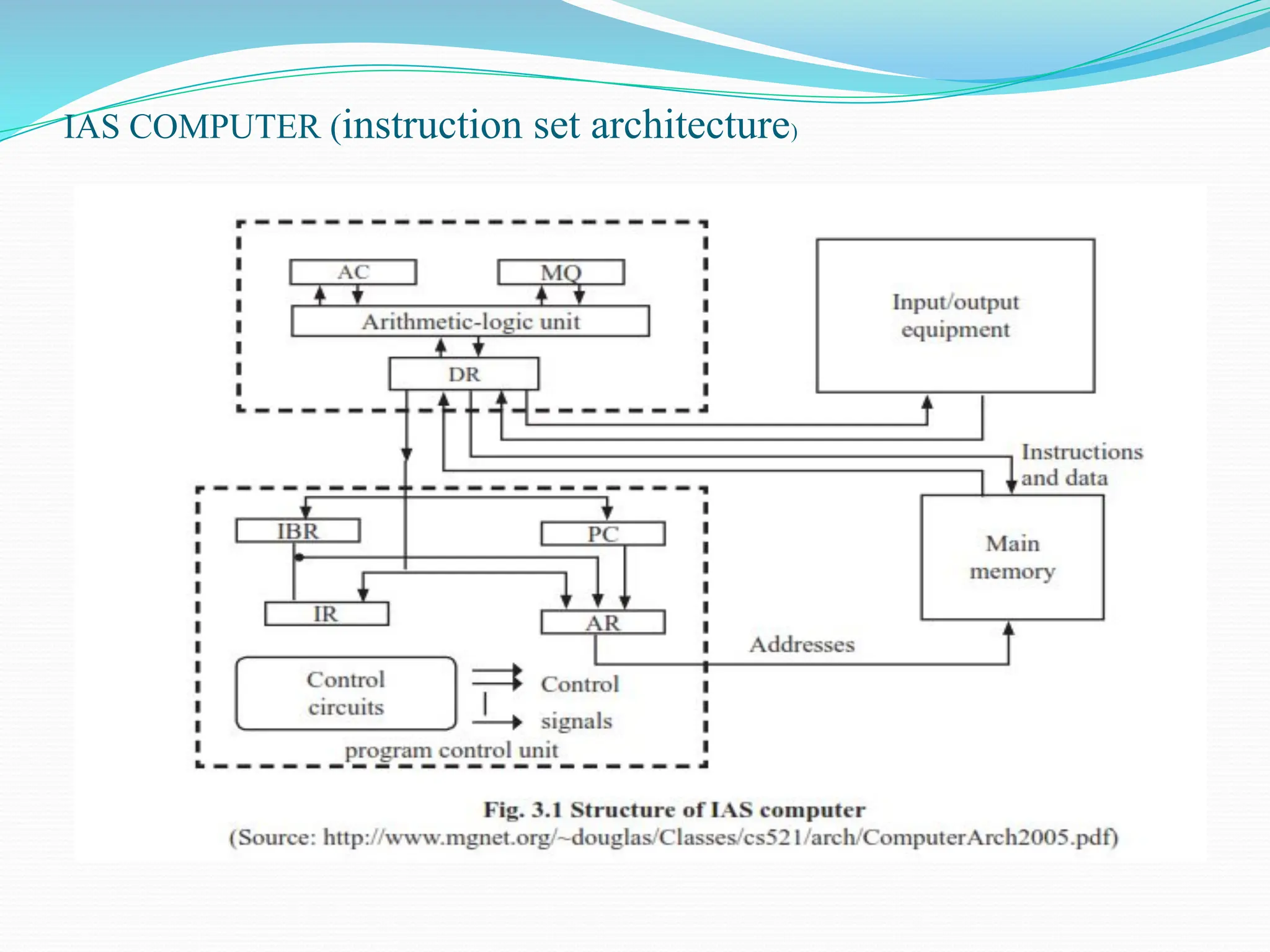 Lect-3 Evaluation of computer architecture.pptx.pdf