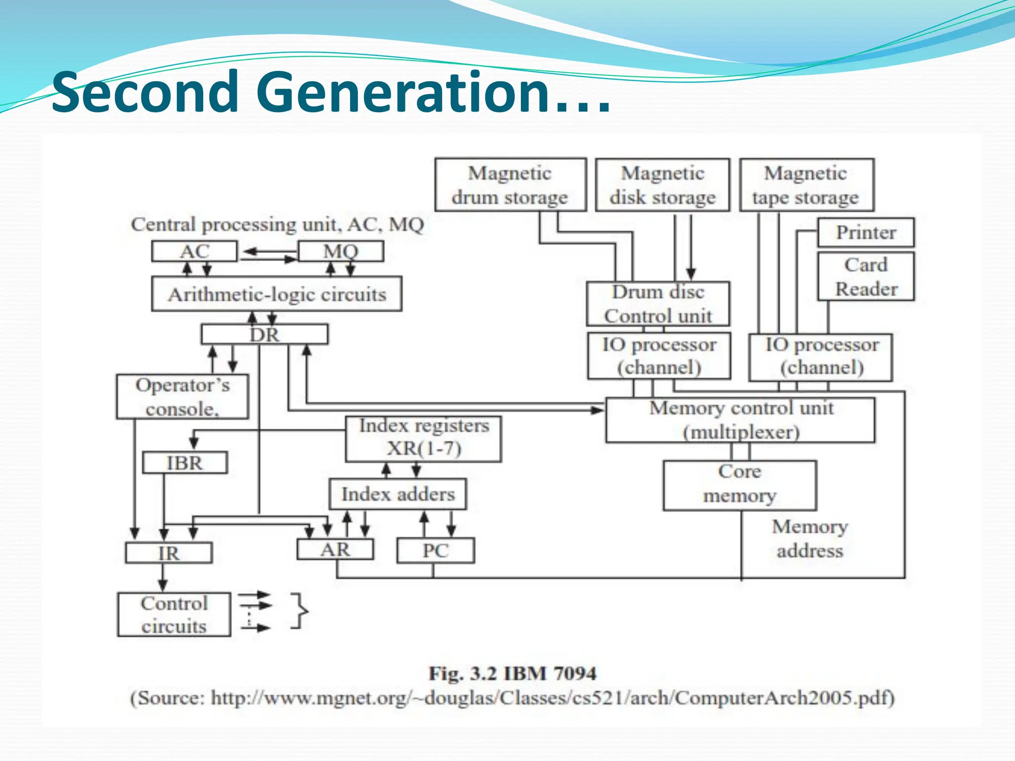 Lect-3 Evaluation of computer architecture.pptx.pdf