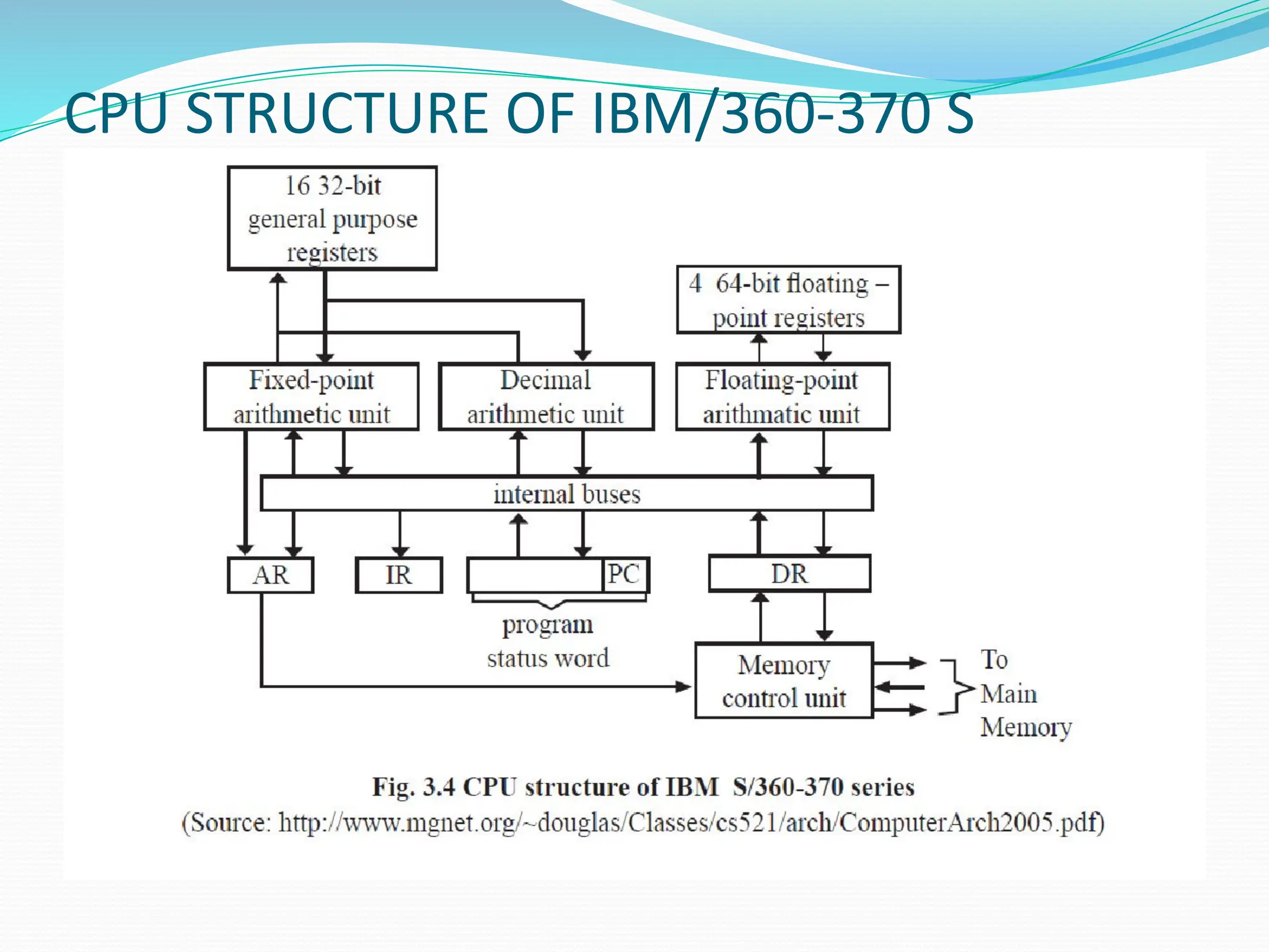 Lect-3 Evaluation of computer architecture.pptx.pdf