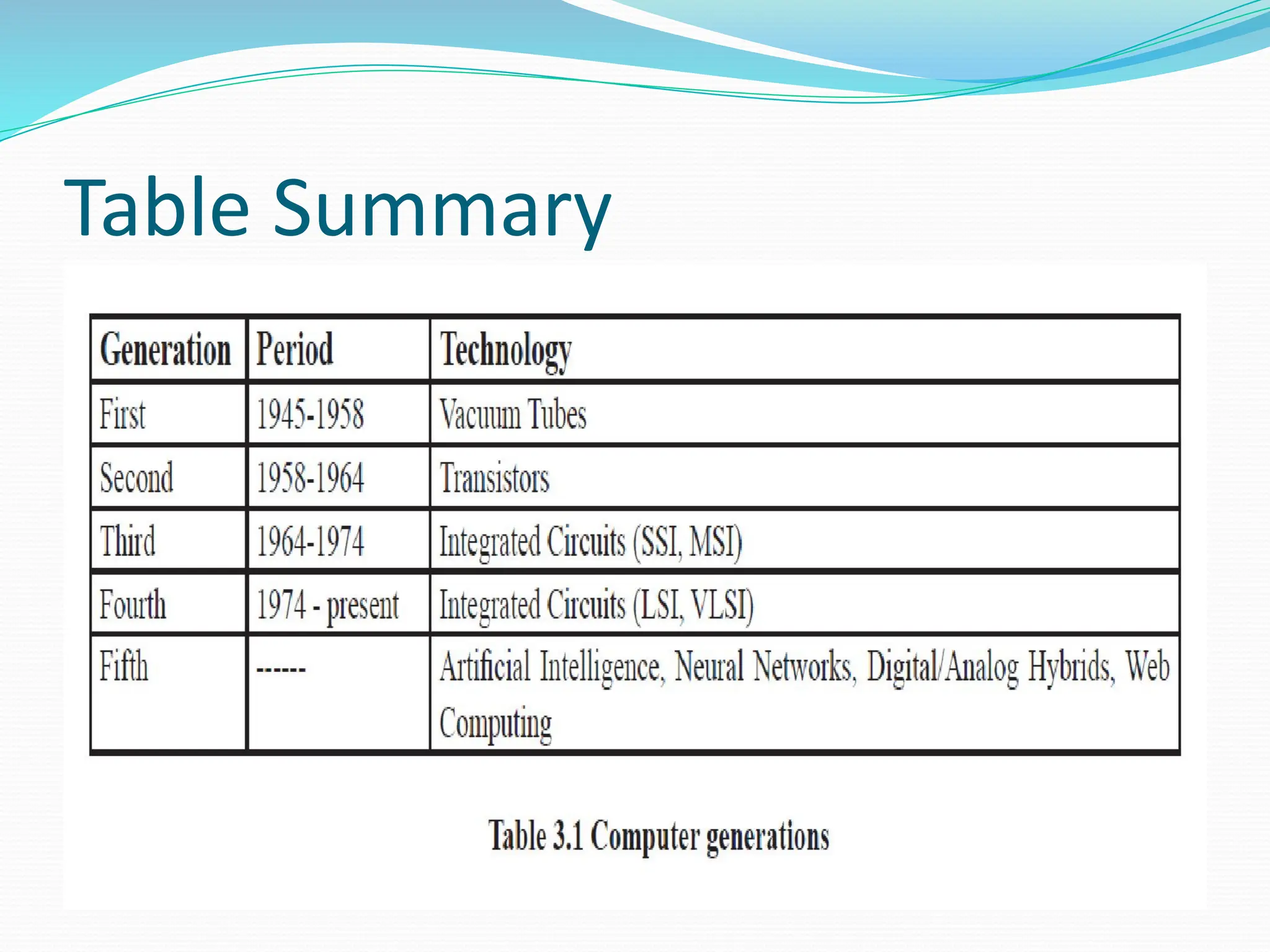 Lect-3 Evaluation of computer architecture.pptx.pdf