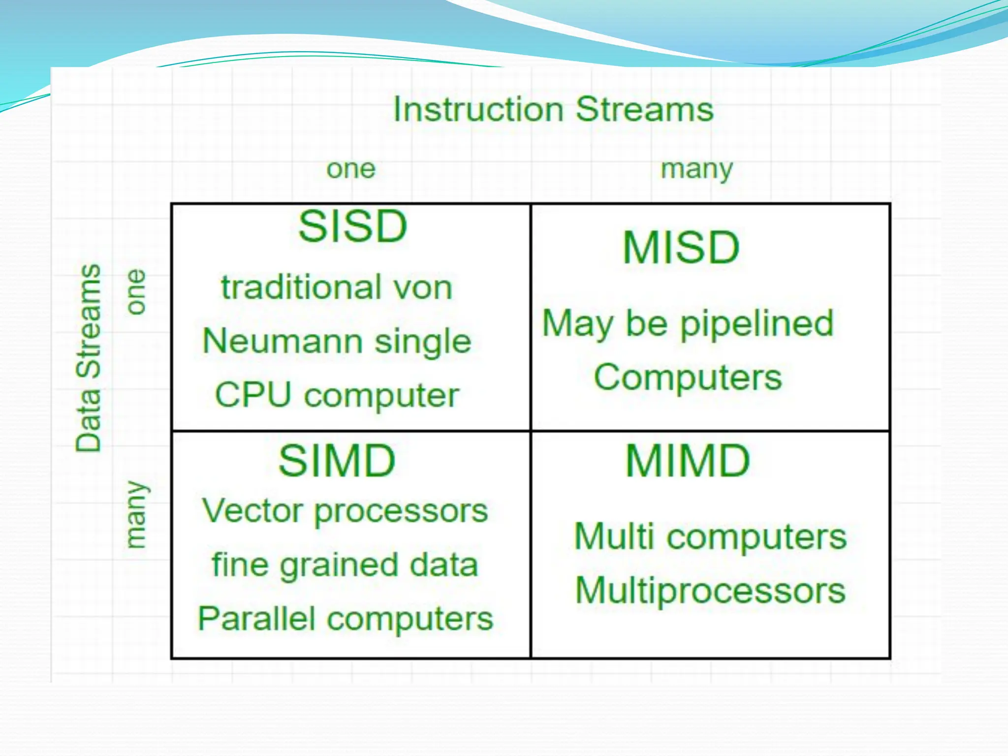 Lect-3 Evaluation of computer architecture.pptx.pdf