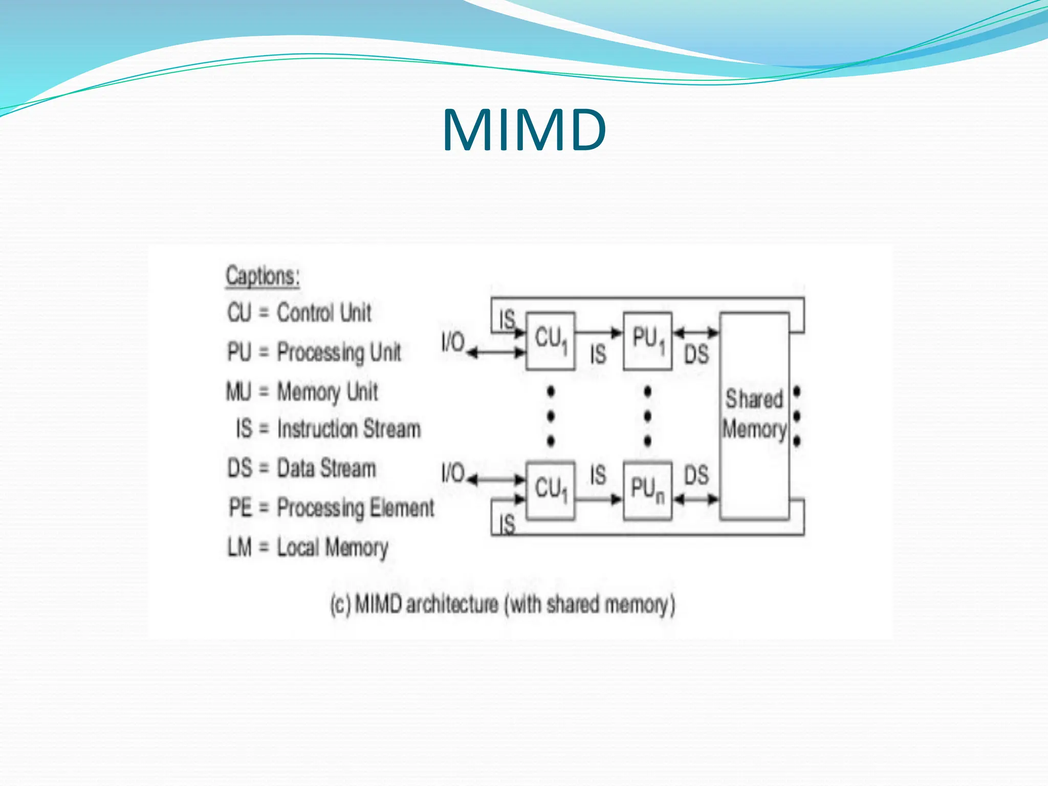 Lect-3 Evaluation of computer architecture.pptx.pdf