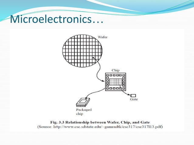 Lect-3 Evaluation of computer architecture.pptx.pdf