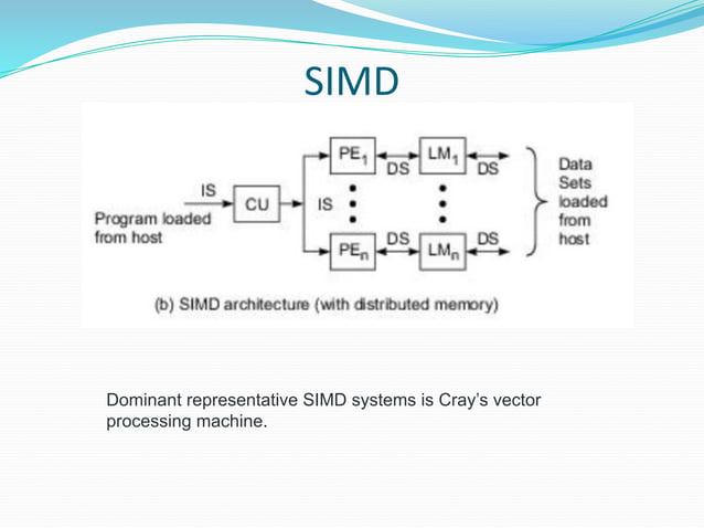 Lect-3 Evaluation of computer architecture.pptx.pdf
