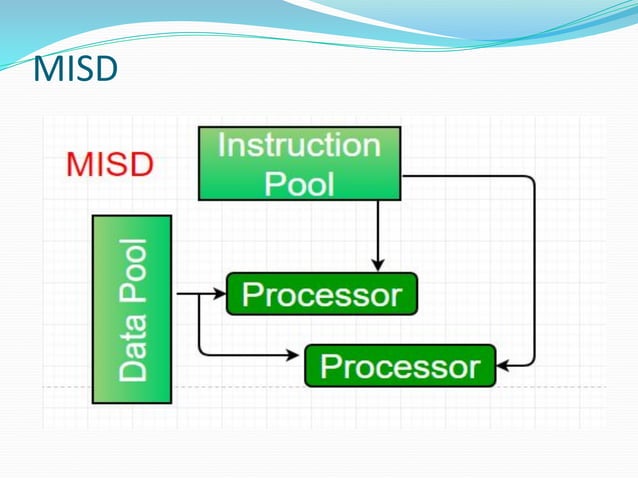 Lect-3 Evaluation of computer architecture.pptx.pdf