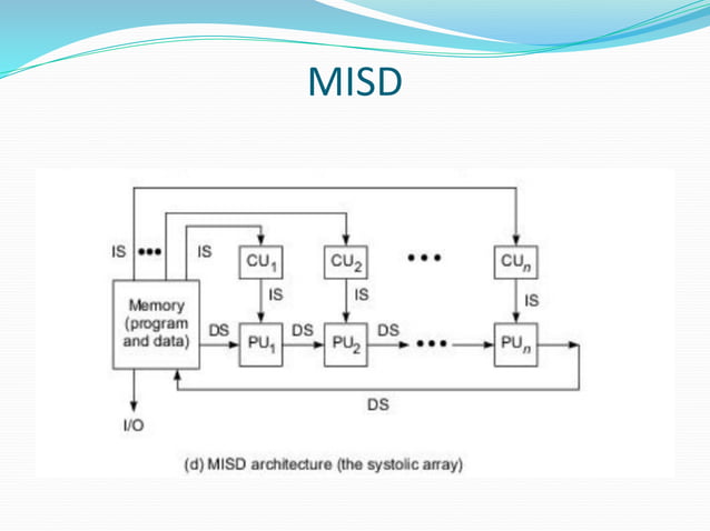 Lect-3 Evaluation of computer architecture.pptx.pdf