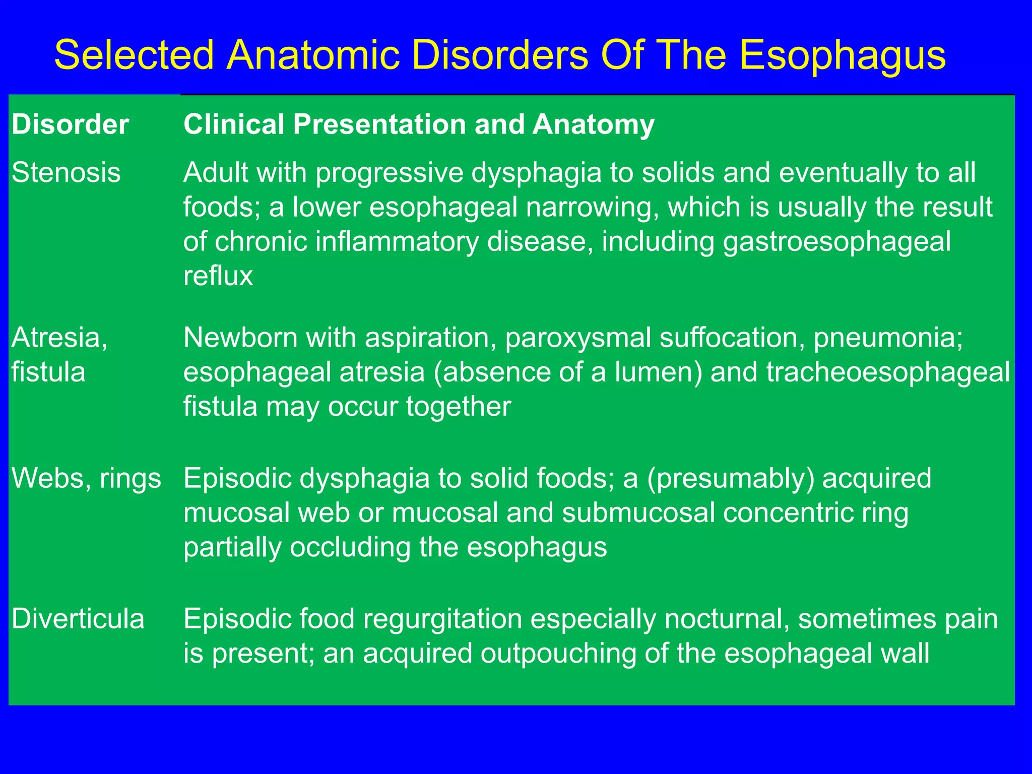 Lect.3.diseases of esophagus | PPTX