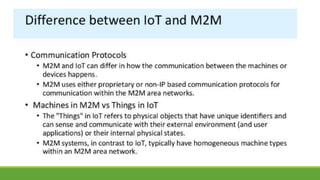 Lect-3-M2M-IoT.pptx | Free Download