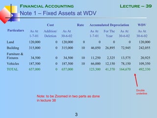 MGT101 - Financial Accounting- Lecture 39 | PPT
