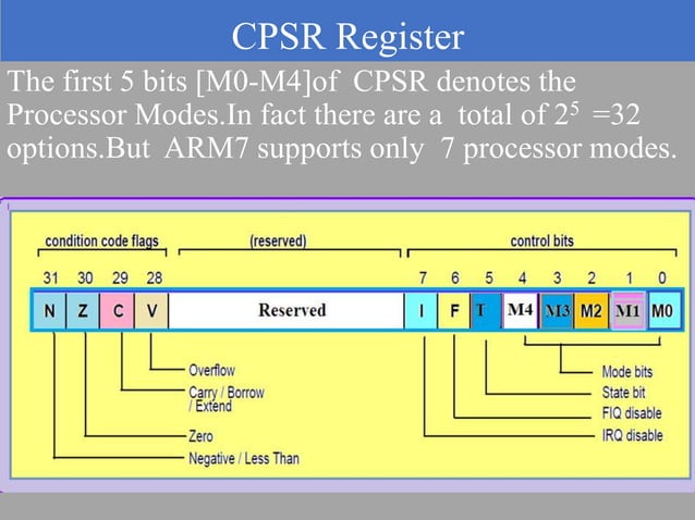 Lect 3 ARM PROCESSOR ARCHITECTURE | PPT