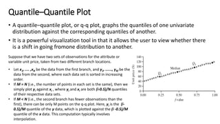 Lect 3 background mathematics for Data Mining | PPTX