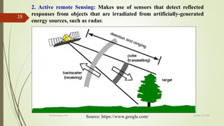 Lect 3 fundamentals of rs | PPT