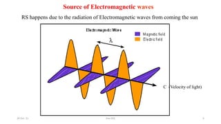 Lect-3 Fundamentals of RS.pptx