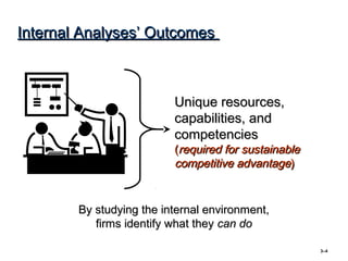 Lect 3 internal-analysis | PPT