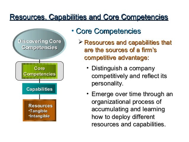 Lect 3 internal-analysis