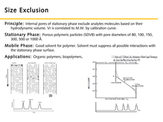 Lect. 3 intro hplc | PPT