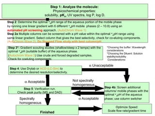 Lect. 3 intro hplc | PPT