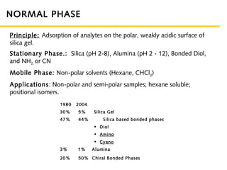 Lect. 3 intro hplc | PPT
