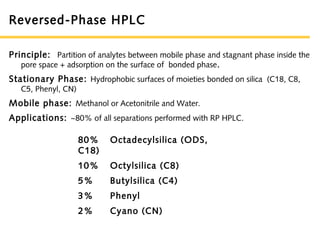 Lect. 3 intro hplc | PPT