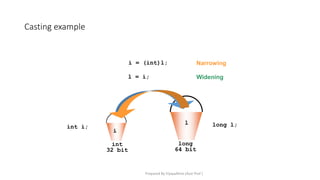 Lect-3 Java VKA.pptx