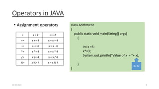 Lect-3 Java VKA.pptx