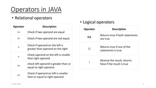 Lect-3 Java VKA.pptx