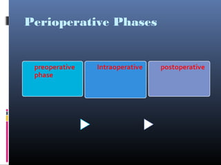 Lect 3 perioperative management | PPT