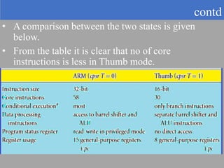 Lect 4 ARM PROCESSOR ARCHITECTURE | PPT