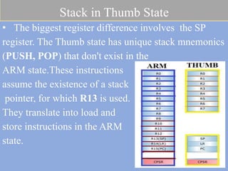 Lect 4 ARM PROCESSOR ARCHITECTURE | PPT
