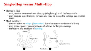Lect-4 Basics_of_Wireless_Sensor_Networks.ppt