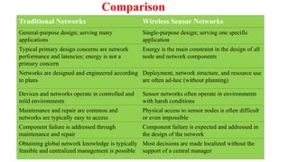 Lect-4 Basics_of_Wireless_Sensor_Networks.ppt