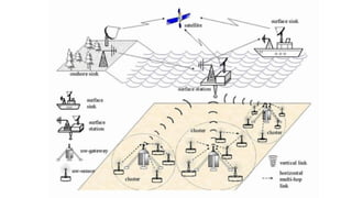 Lect-4 Basics_of_Wireless_Sensor_Networks.ppt