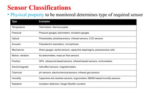 Lect-4 Basics_of_Wireless_Sensor_Networks.ppt