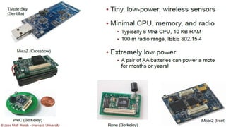 Lect-4 Basics_of_Wireless_Sensor_Networks.ppt